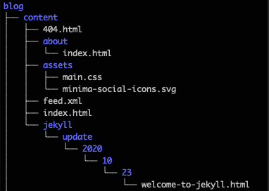 Jekyll on Github Pages | WalterDDR